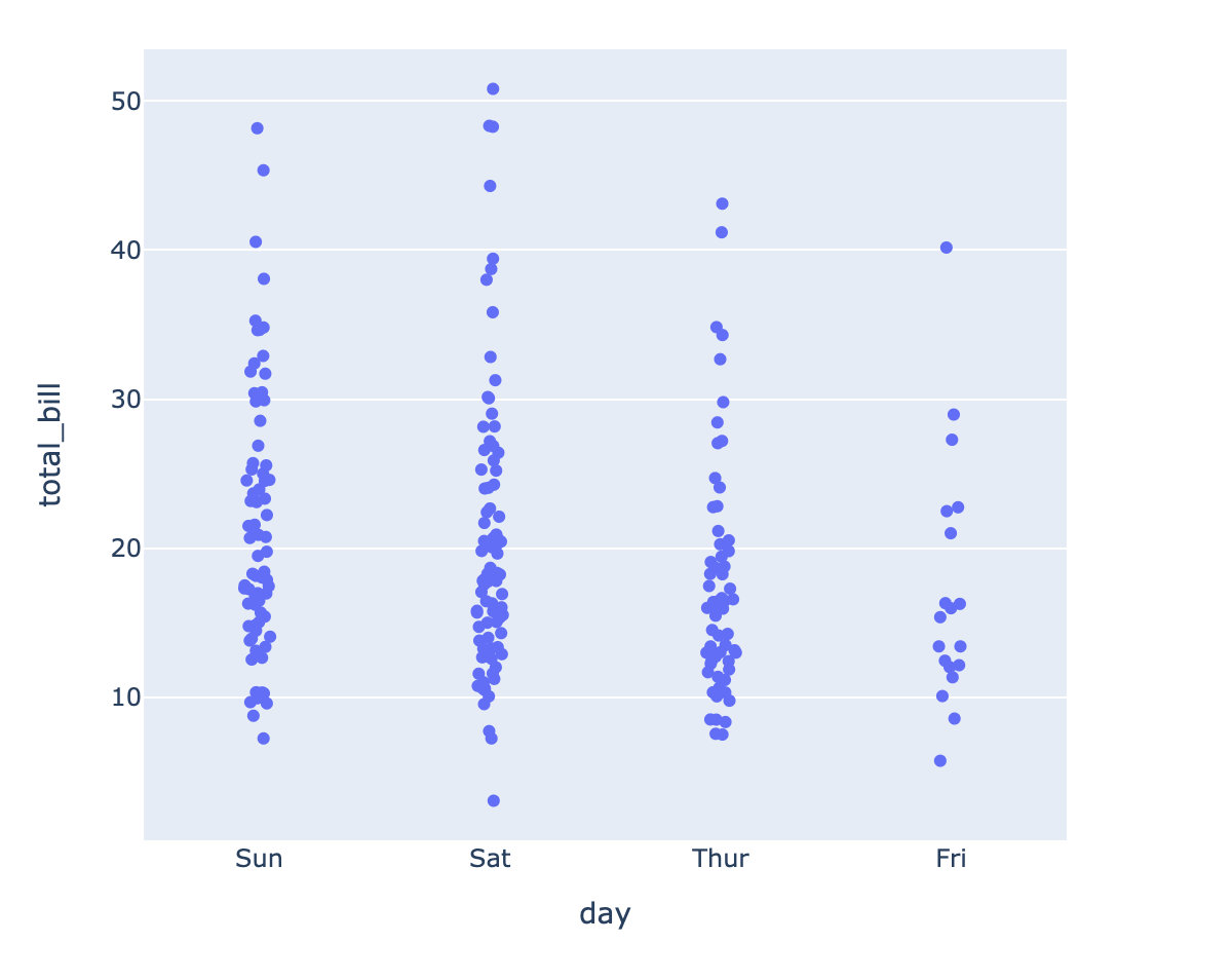 可视化神器Plotly玩转箱形图_ploty箱线图-CSDN博客