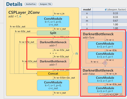 【保姆级教程|YOLOv8改进】【3】使用FasterBlock替换C2f中的Bottleneck-CSDN博客