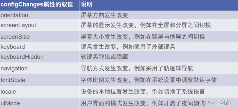 Android开发从0开始（广播）_android 发送广播 setcomponent-CSDN博客