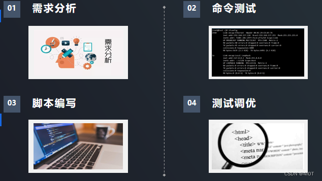 lv3 嵌入式开发-6 linux shell脚本编程（概念、变量、语句）-CSDN博客