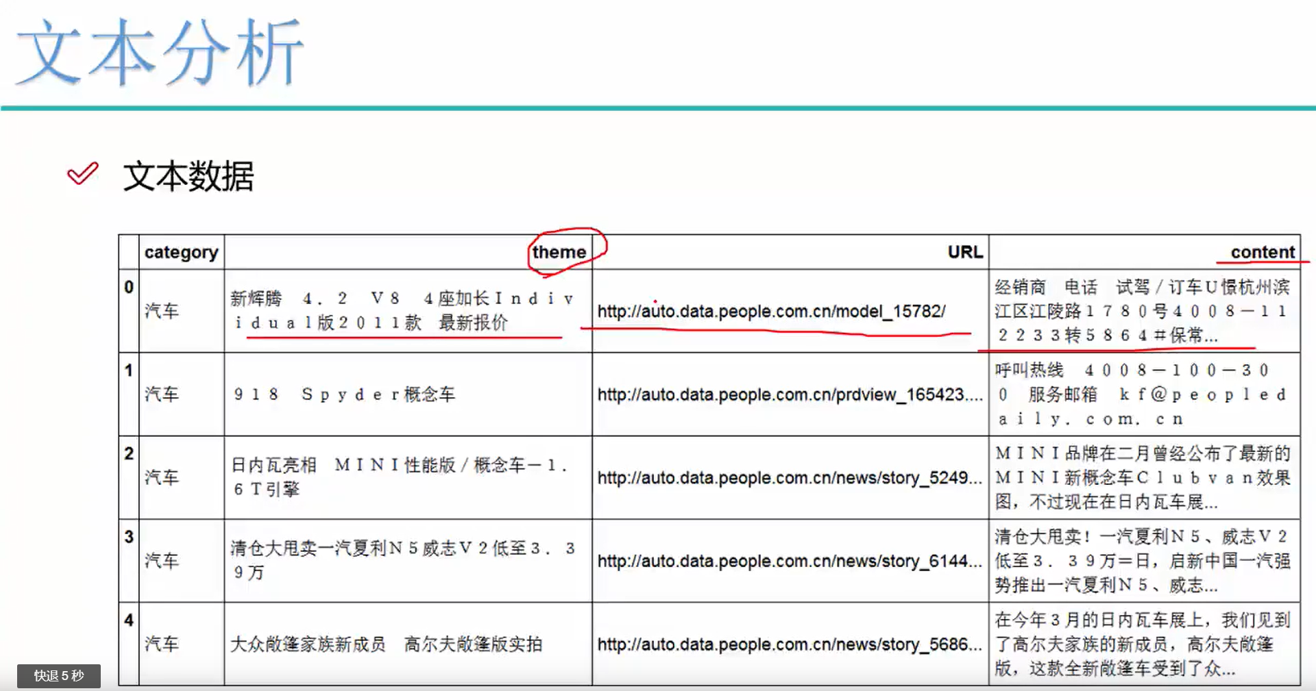 27 机器学习入门篇2 6 案例：python文本数据分析python文本分析案例 Csdn博客