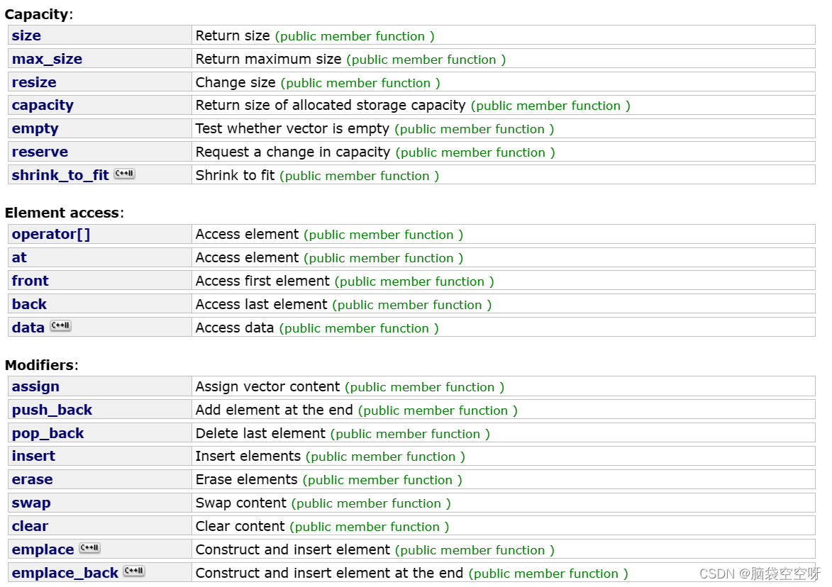 STL-vector的使用及其模拟实现_std::vector 迭代器-CSDN博客