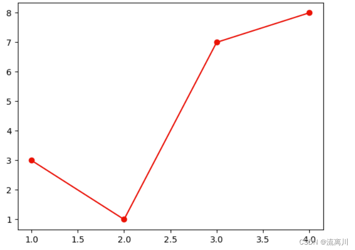 Matplotlib数据可视化matplotlib引用 Csdn博客
