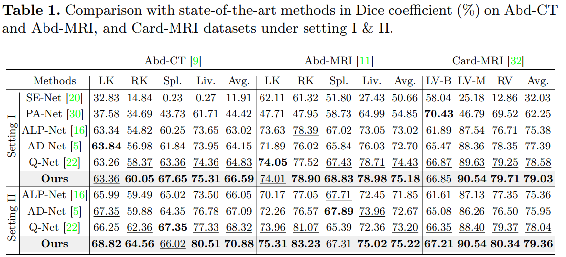 【图像任务】Transformer系列.3_efficient and explicit modelling of image hierarch-CSDN博客