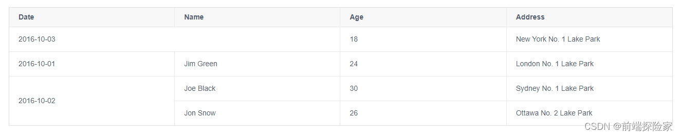element-ui/view-ui表格的合并行和列的多种方法（超级详细）_elementui表格合并列-CSDN博客