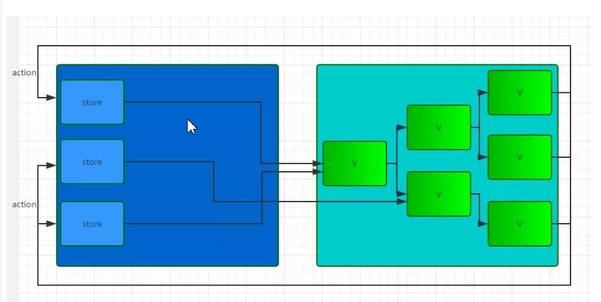 vue 状态管理 Vuex、Flux , redux总结-CSDN博客