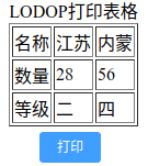 LODOP打印使用及其使用问题_lodop打印显示不全-CSDN博客