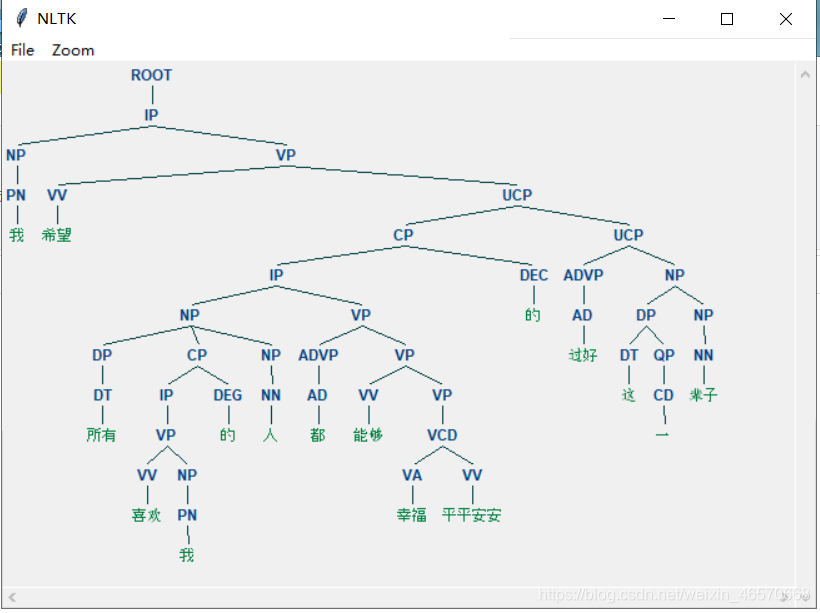 Stanford CoreNLP句法分析可视化及保存在json文件中_可视化corenlp tree.treepositions():-CSDN博客