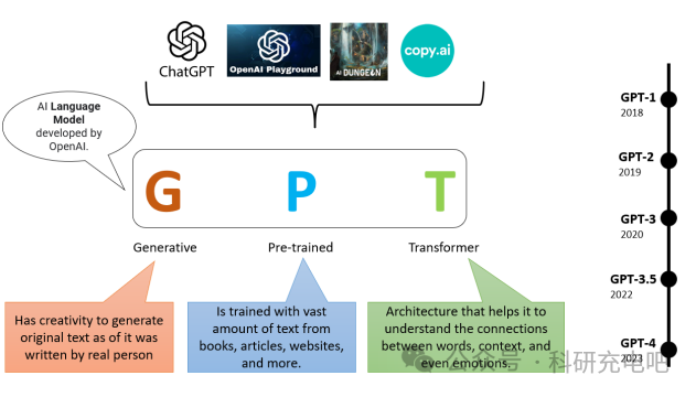 ChatGPT4.0近红外光谱数据分析、定性/定量分析模型代码自动生成；人工智能领域经典机器学习算法；热门深度学习方法基本原理及Python、Pytorch代码实现方法_chatgpt色谱 ...