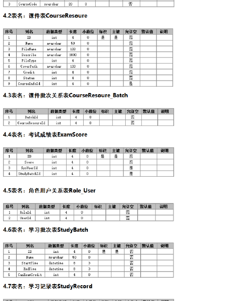 基于springboot课程在线学习系统设计源码数据库课程报告spring Boot课程设计报告 Csdn博客