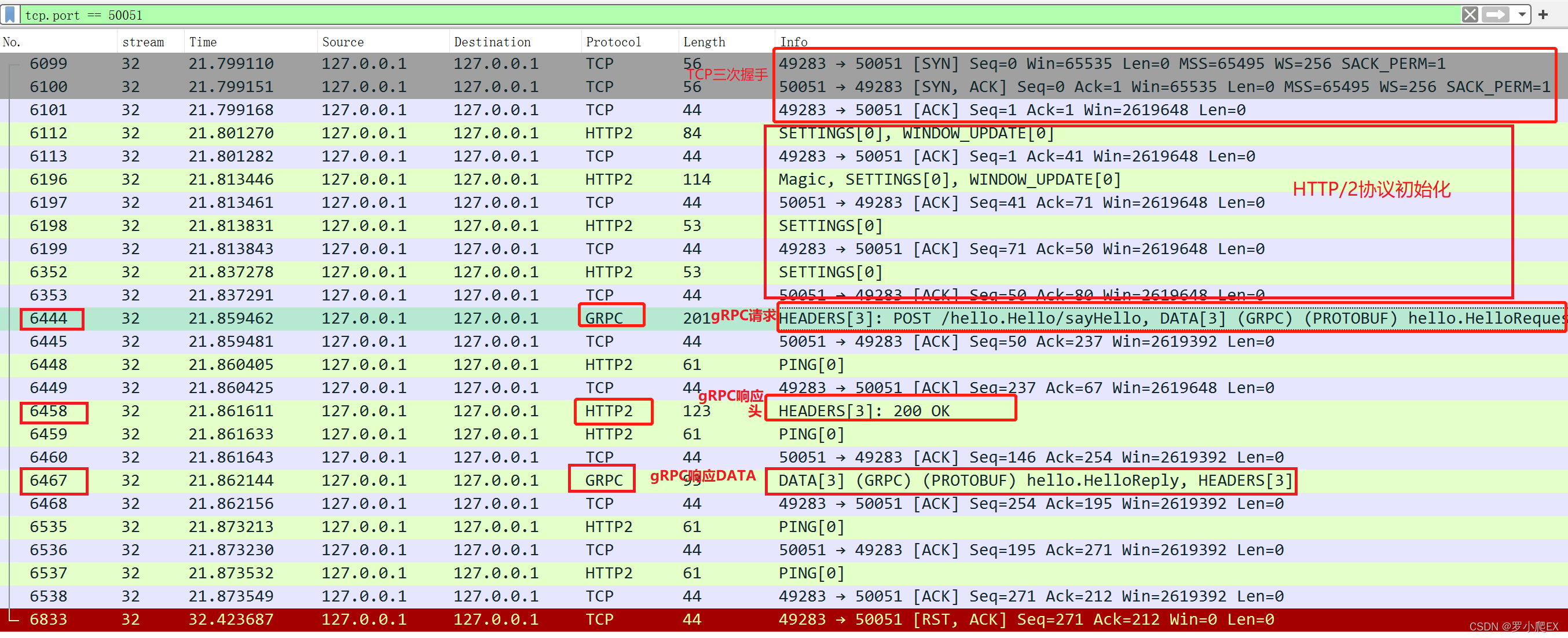 gRPC通信解析：从Unary到BidirectionalStream的抓包实战-CSDN博客