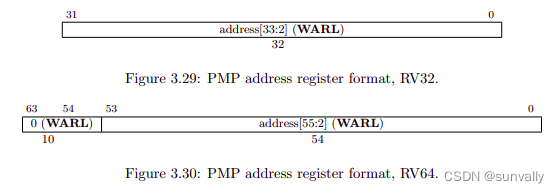 RISC-V Physical Memory Protection_risc-v pmp-CSDN博客
