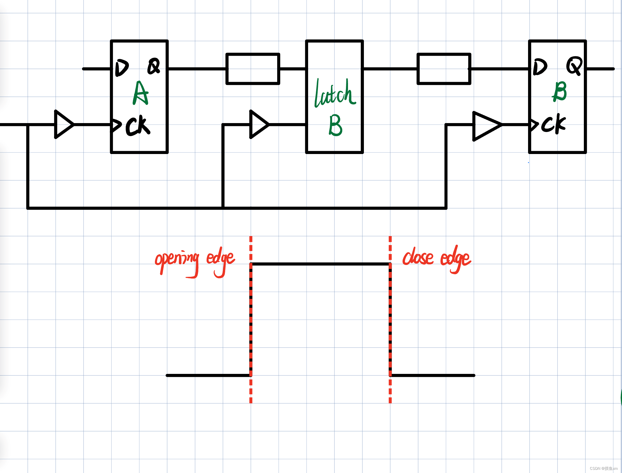 setup/hold time 再理解_latch的setup和hold time-CSDN博客