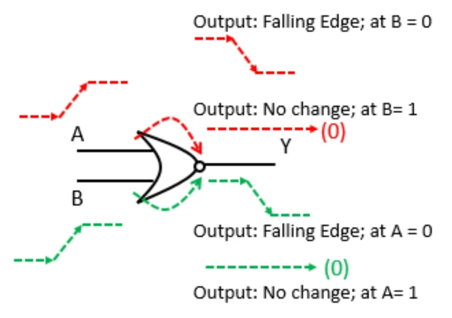 FPGA设计时序分析概念之Timing Arc-CSDN博客
