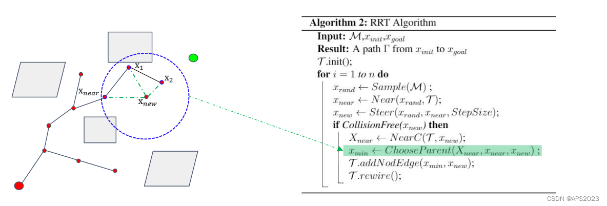 移动机器人路径规划（四）--- 考虑机器人模型下的运动规划KINODYNAMIC PATHFINDING_移动机器人 运动规划-CSDN博客