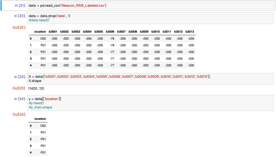 基于jupiter Notebook的回归、分类和聚类可视化分析jupyter数据归类 Csdn博客