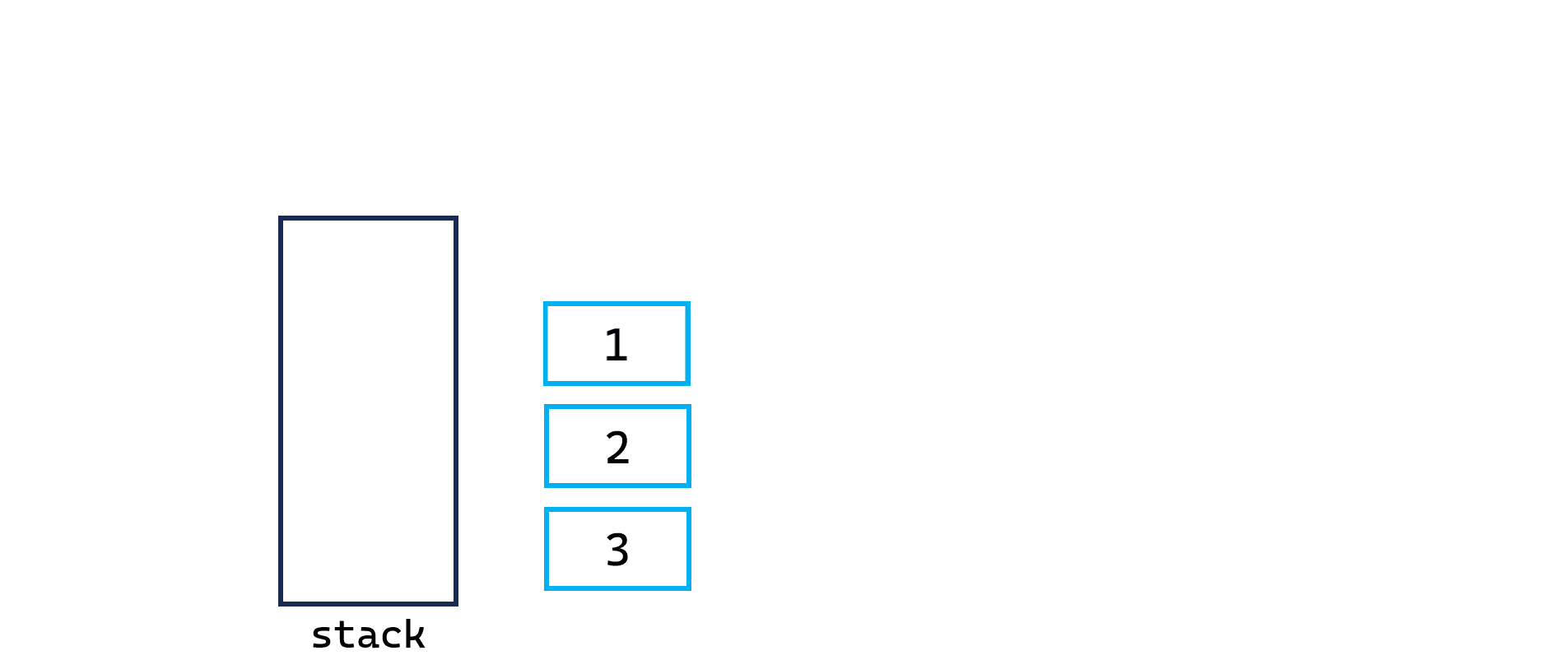 C++ stack 的使用_stack c++ 用法-CSDN博客