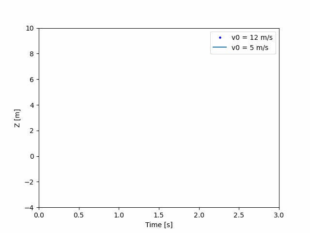 Python中动画显示与gif生成_python gif-CSDN博客