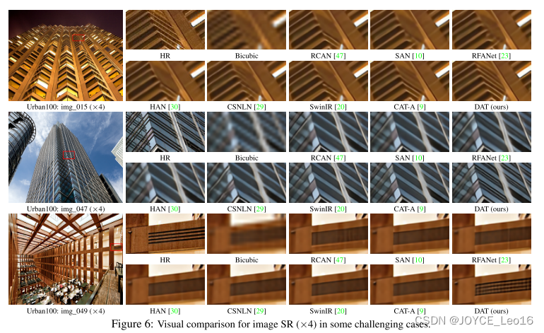 ICCV 2023 | DAT：利用双重聚合的Transformer进行图像超分_dual aggregation transformer for image super-resol-CSDN博客