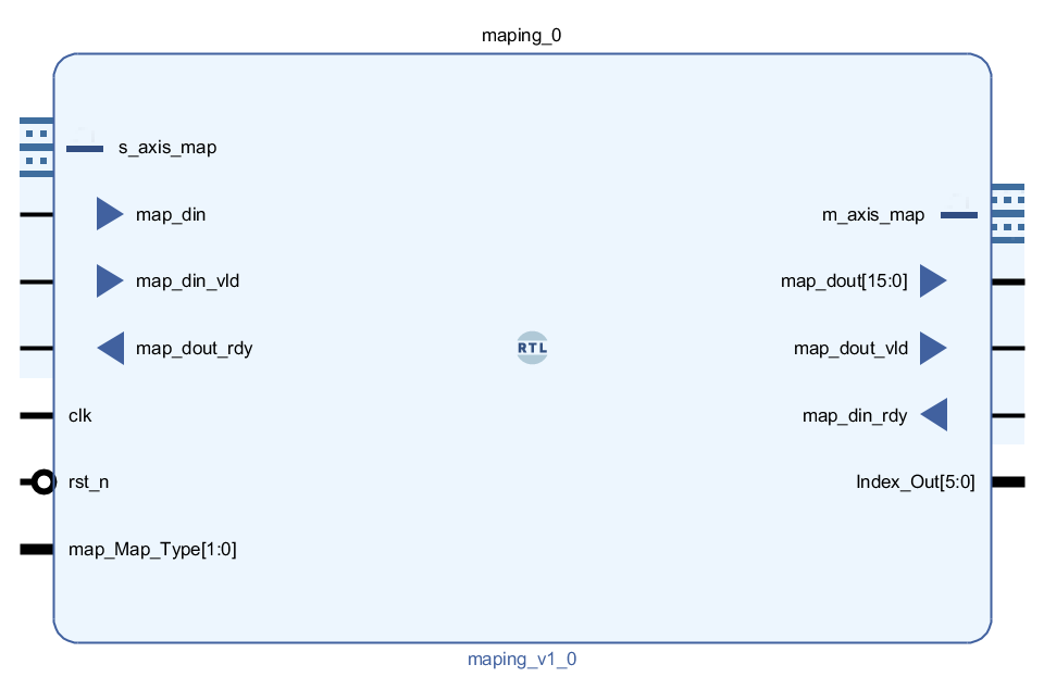 OFDM802.11a的FPGA实现（九）星座图映射（含verilog和matlab代码）_ofdm星座图-CSDN博客