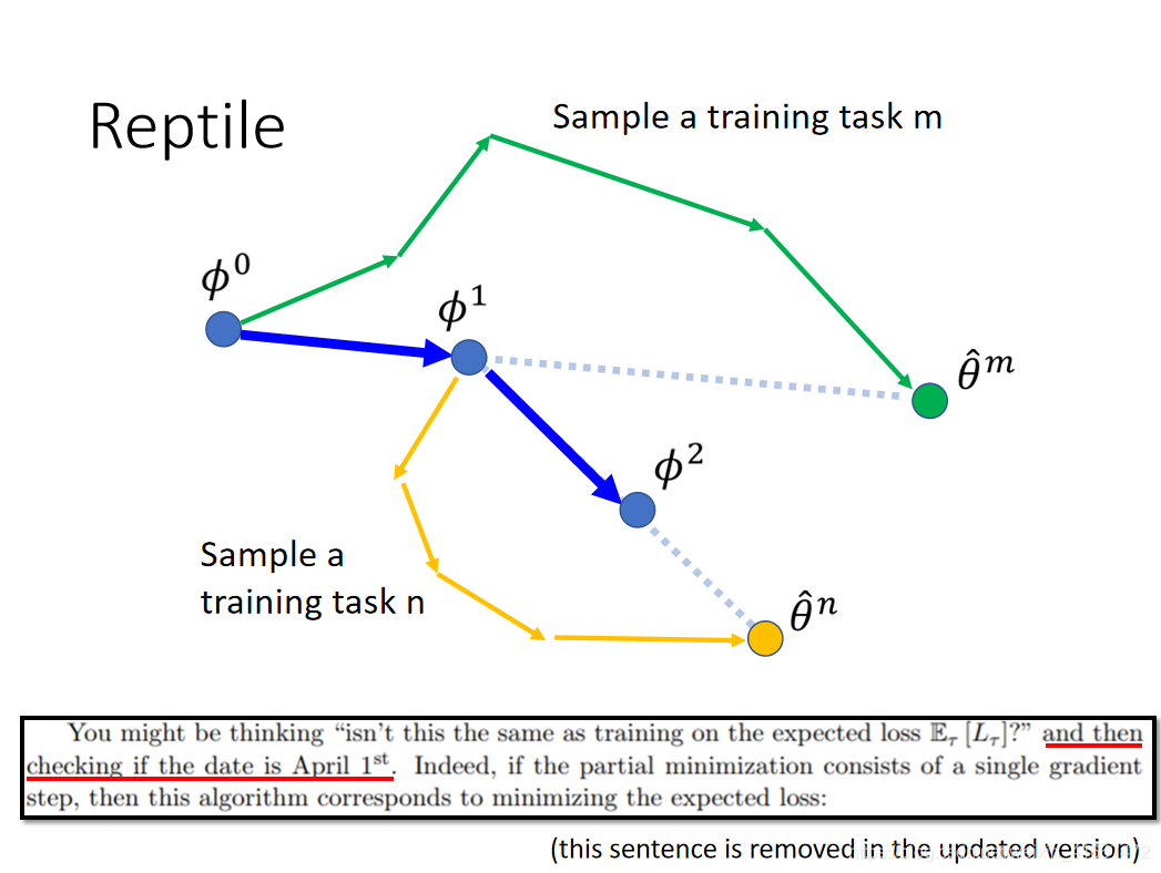 强化学习-把元学习（Meta Learning）一点一点讲给你听_元学习和强化学习-CSDN博客