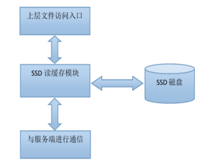 【ceph】ceph分层存储（分层缓存Tiering Cache）--未消化_存储池分层 ceph-CSDN博客