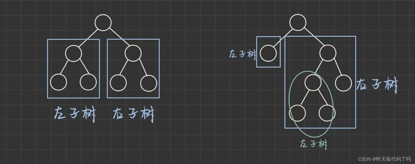 Java【二叉树】详细图解 掌握重点基本操作二叉树基本算法 Java版 Csdn博客