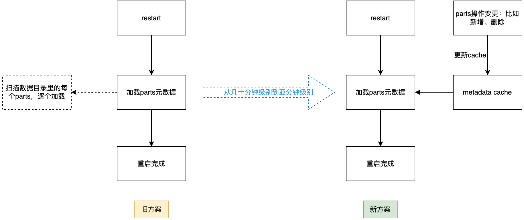 聊点技术｜100%降本增效！Bonree ONE 通过 Clickhouse实现了_bonree one 埋点工具-CSDN博客