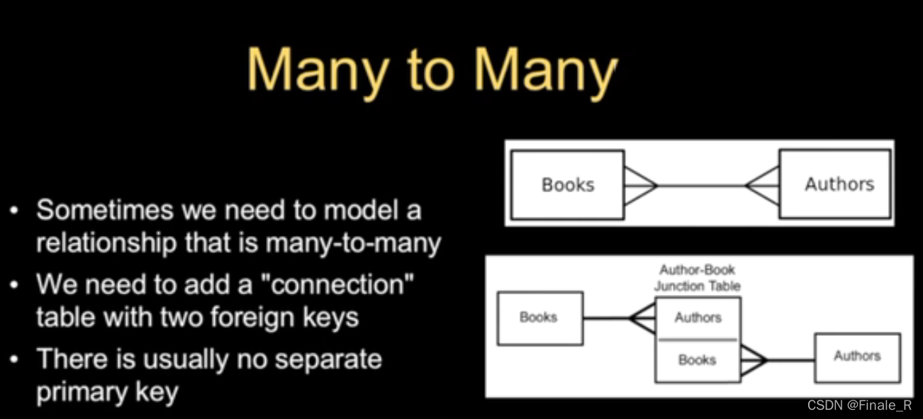 20220119学习记录-py4e lesson 15 Database(2)-CSDN博客