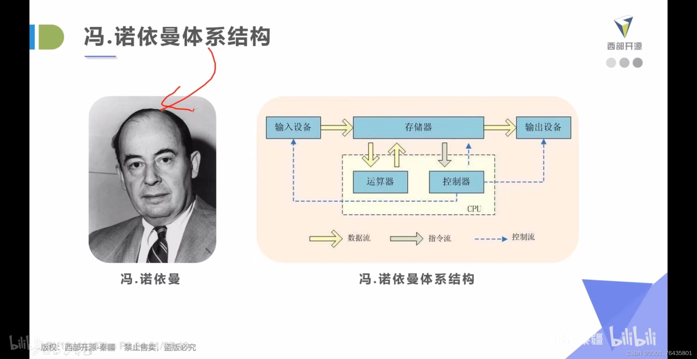 Java学习day1-CSDN博客
