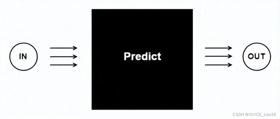 一文带你了解神经网络是如何学习预测的_神经网络预测-CSDN博客
