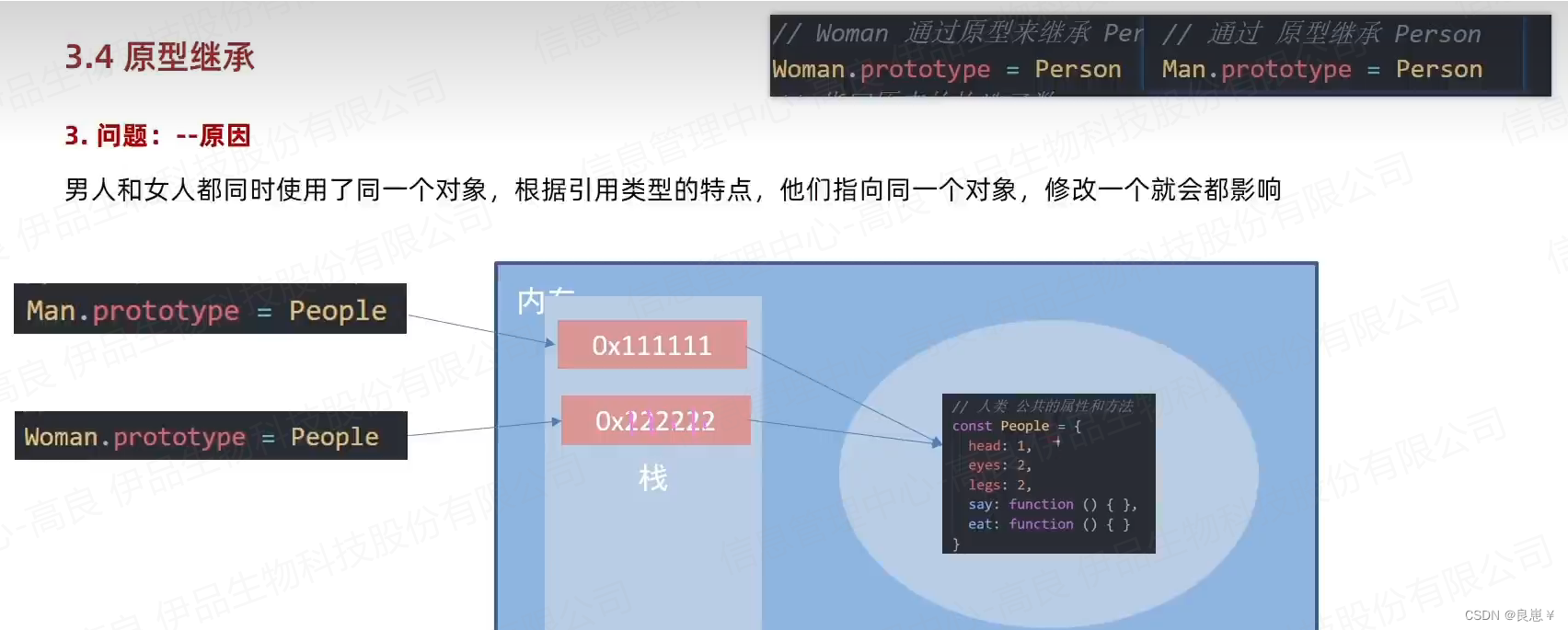 原型继承 Csdn博客 0658