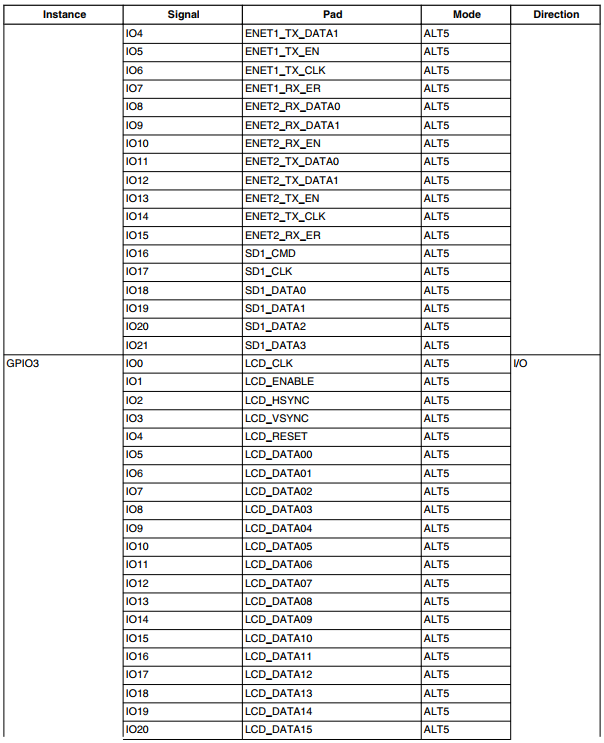 一灯大师，基于imx6ull点亮LED灯-CSDN博客