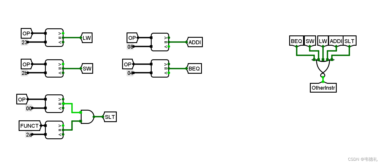 华科计算机组成原理 头歌Educoder Logisim 单总线CPU设计(定长指令周期3级时序)(HUST）1~6关满分通关_单总线cpu设计logisim-CSDN博客
