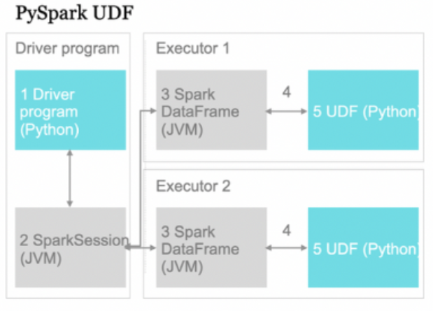 Parallelize your massive SHAP computations with MLlib and PySpark_shap pyspark-CSDN博客