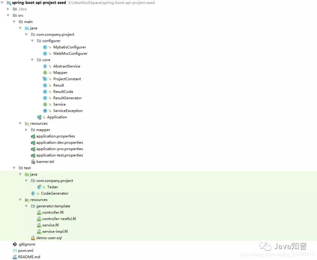 基于Spring Boot的API、RESTful API 项目骨架_spring restapi 项目结构-CSDN博客