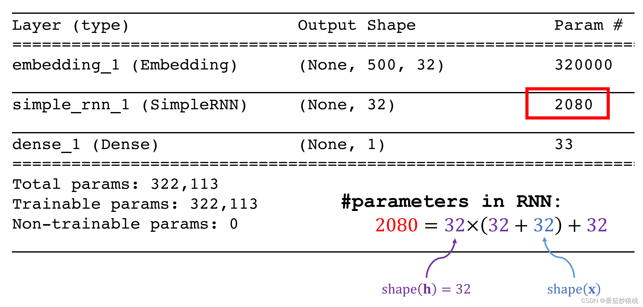 RNN模型与NLP应用笔记(3)：Simple RNN模型详解及完整代码实现_simplernn-CSDN博客