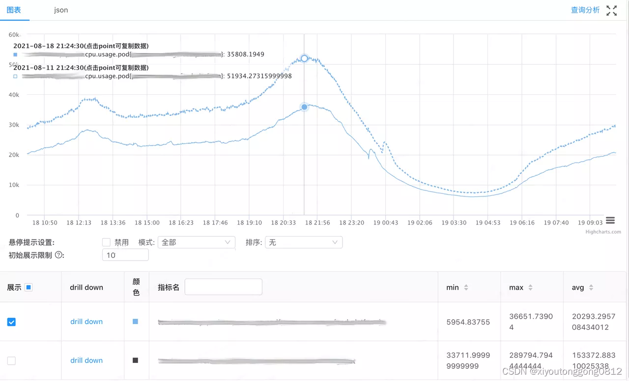 为字节节省数十万核的json库sonic_go sonic-CSDN博客