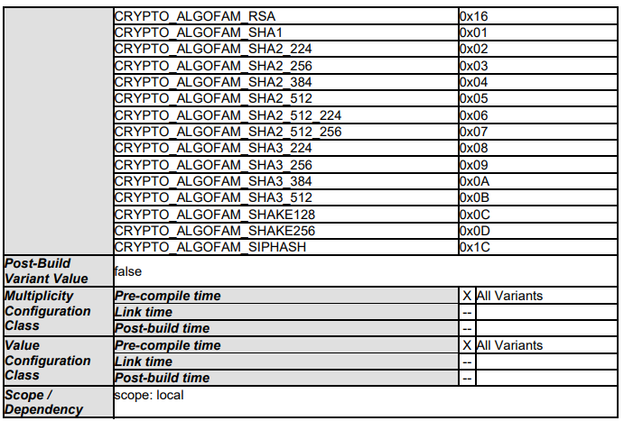 Autosar Crypto Driver学习笔记（二）-CSDN博客
