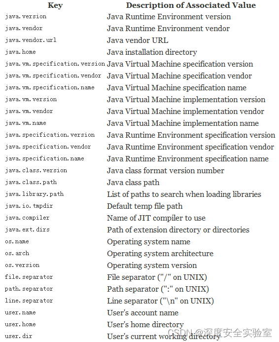 Java技能树-System类_语法树获取system-CSDN博客