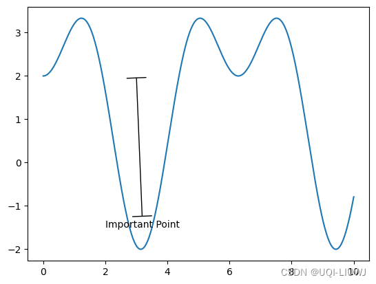 matplotlib 笔记 注释annotate_matplotlib annotate注释-CSDN博客
