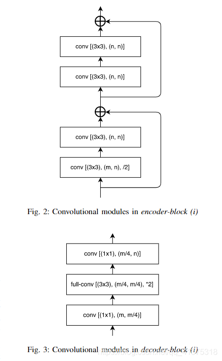 LinkNet-Model(pytorch版本)_linknet pytorch-CSDN博客