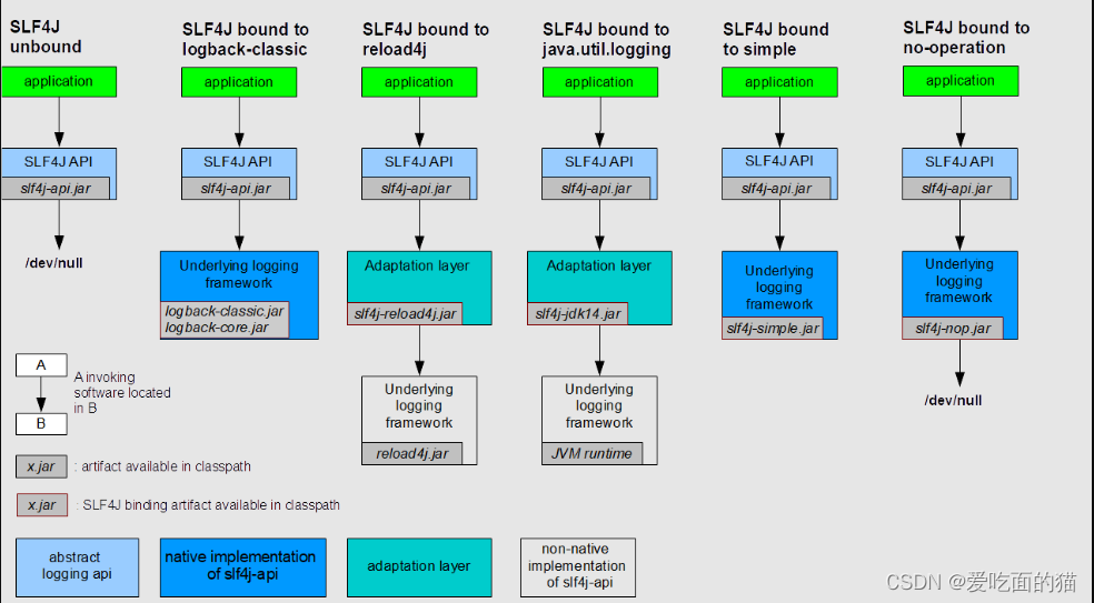 Java日志门面- JCL和 常用日志门面SLFJ详解_java 日志门面-CSDN博客