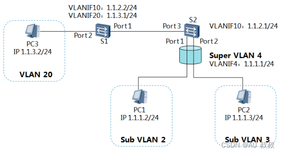 3-2.VLAN Aggregation_同一个sub vlan可以二层通信吗-CSDN博客