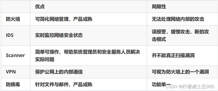 什么是IDS？-CSDN博客