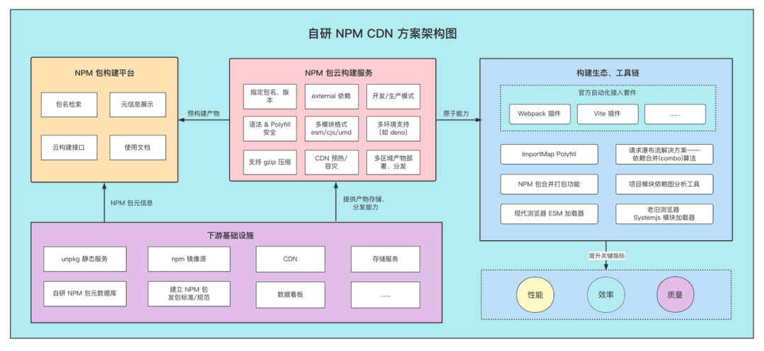 为什么大厂不能直接用 Vite？Bundle-less 的思考和实践分享_bundleless-CSDN博客