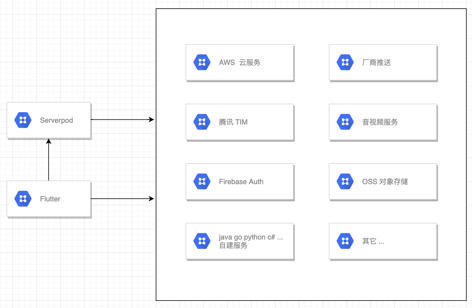 Serverpod 适合全栈 Dart 开发吗?-CSDN博客