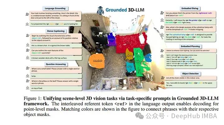 2024年5月第四周LLM重要论文总结_写文章总结llm-CSDN博客
