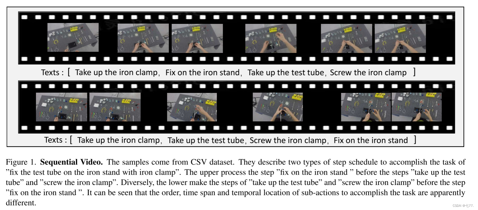 Weakly Supervised Video Representation Learning with Unaligned Text for Sequential Videos-CSDN博客