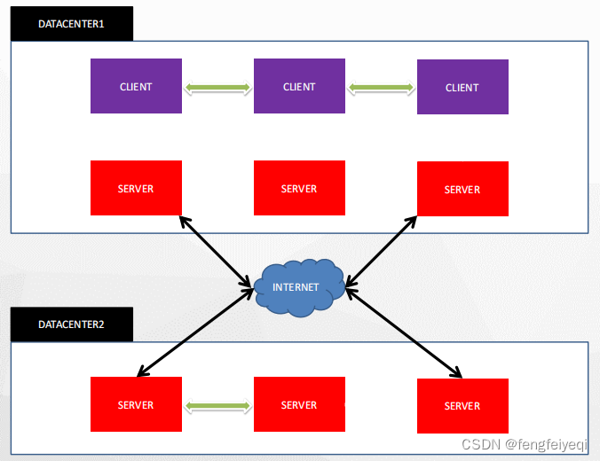 Nginx的反向代理_nginx 反向代理 cors-CSDN博客